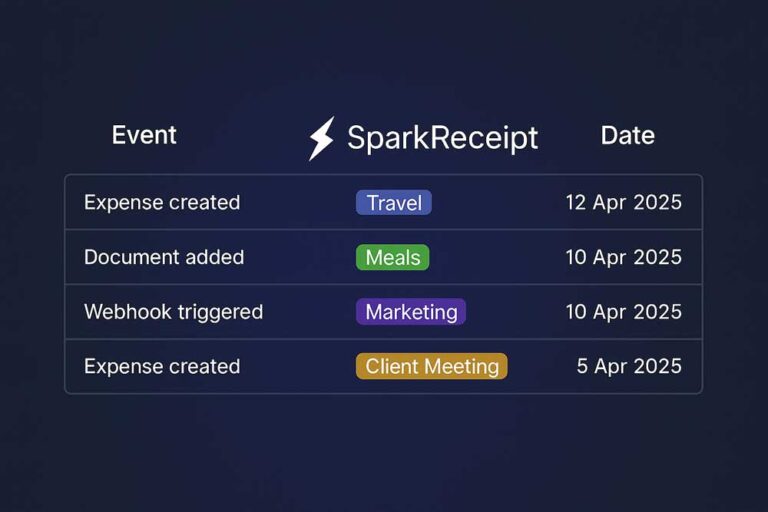 Automate Your Workflows with Webhooks | SparkReceipt
